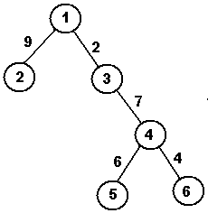 Data Structure and Algorithm Analysis Set 1 | Questions & Answers