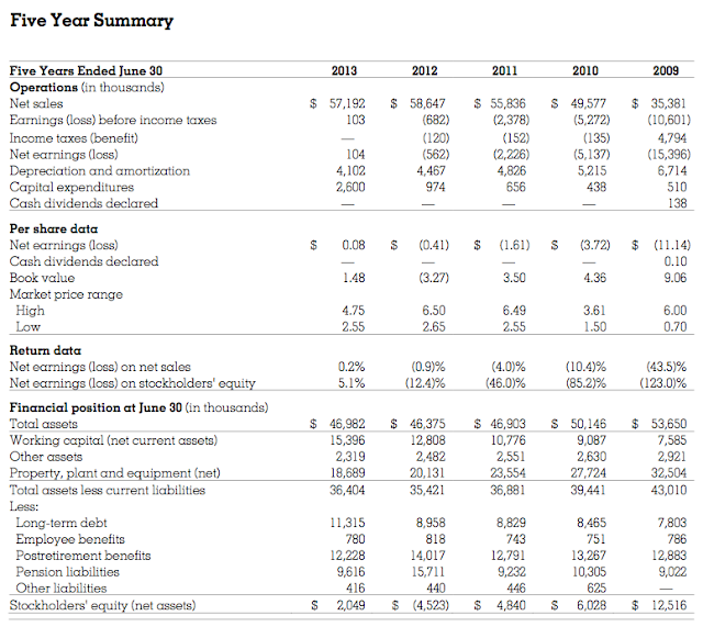 Oddball Stocks: Federal Screw Works, engineering a turnaround?
