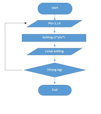 Sistem Informasi Pemrograman : belajar c++ flowchart_2