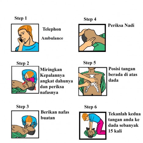 Hayatunnupus Haqiqi: Resusitasi Jantung Paru