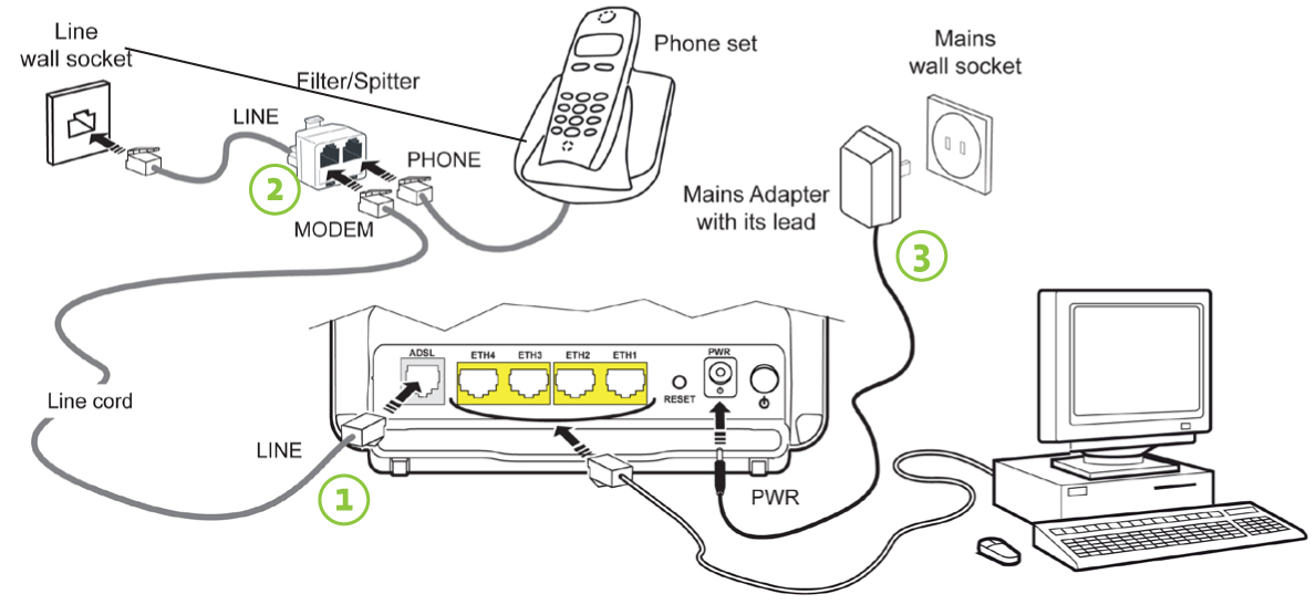 How to configure a wireless modem? - Sucheta's Blog