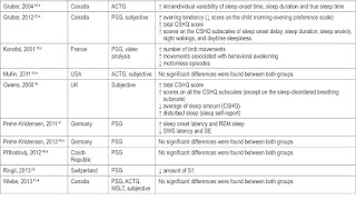 Vanderbilt ADHD diagnostic rating scale - ADHD Choices