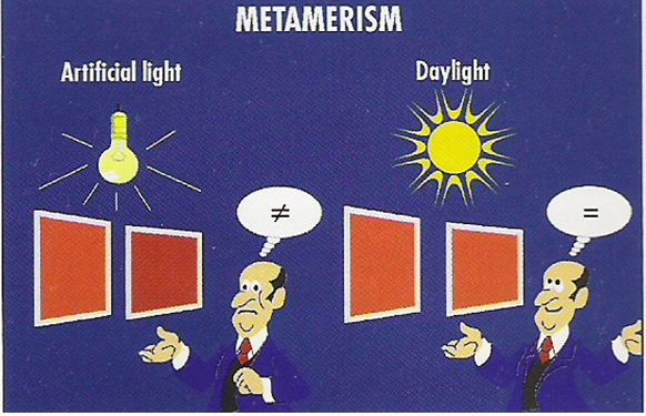 Textile Chemistry: 2014