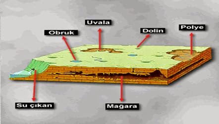 Muh. Fausi Ramdani: Bentang Alam Karst
