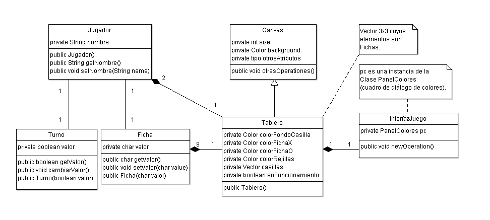 CÓDIGOS EN JAVA: TRES EN RAYA EN JAVA + NETBEANS