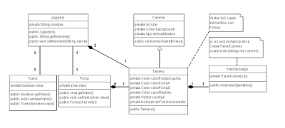 CÓDIGOS EN JAVA: TRES EN RAYA EN JAVA + NETBEANS