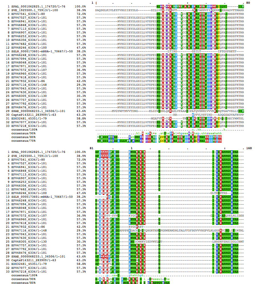avrilomics: Viewing a multiple alignment avrilomics: Viewing a multiple alignment