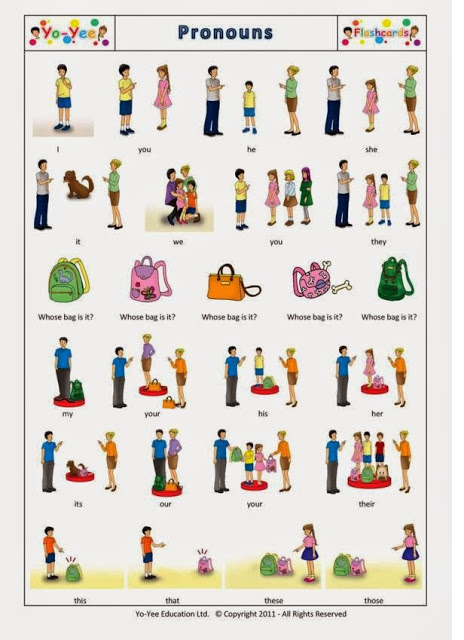 English Pronouns English Grammar Shortcut english-pronouns-english-grammar-shortcut