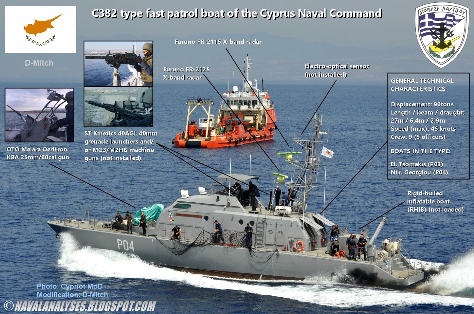 Naval Analyses: NAVAL FORCES #12 and COAST GUARD VESSELS #5: Cyprus ...