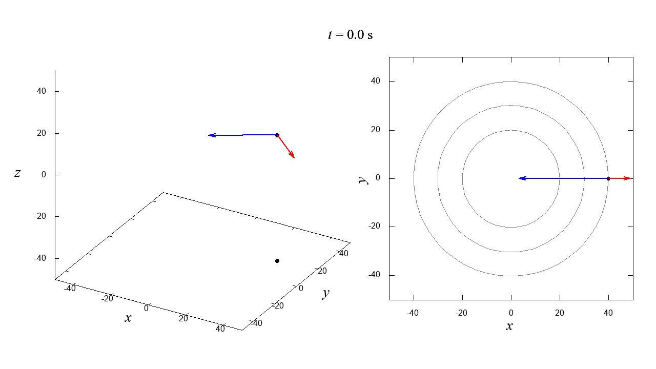 Motion of Charged Particles in EM fields [gnuplot]-Hiro's Soliloquy