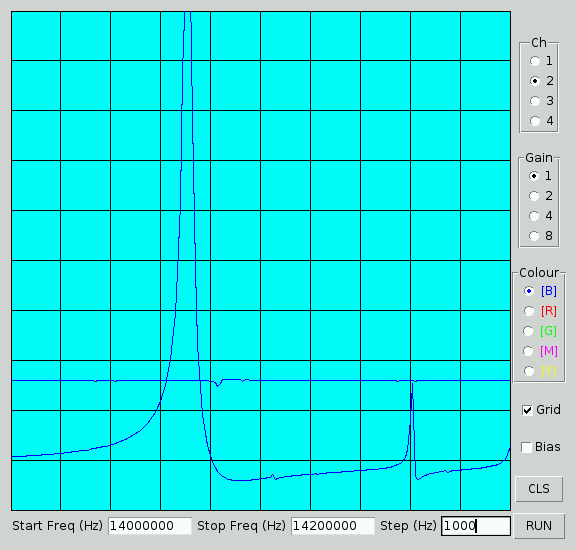 A Slice Of Raspberry Pi Finalizing The Design Of The Raspberry Pi Wobbulator Pcb