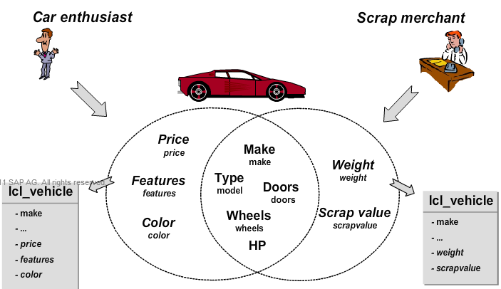 SapSystemsOfReza: TAW 12 - INTRODUCTION TO OBJECT-ORIENTED PROGRAMMING