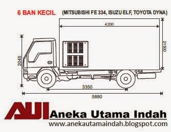 Aneka Utama Indah: EUTETIC BOX / BOX FREEZER PENDINGIN DI MOBIL UNTUK ...