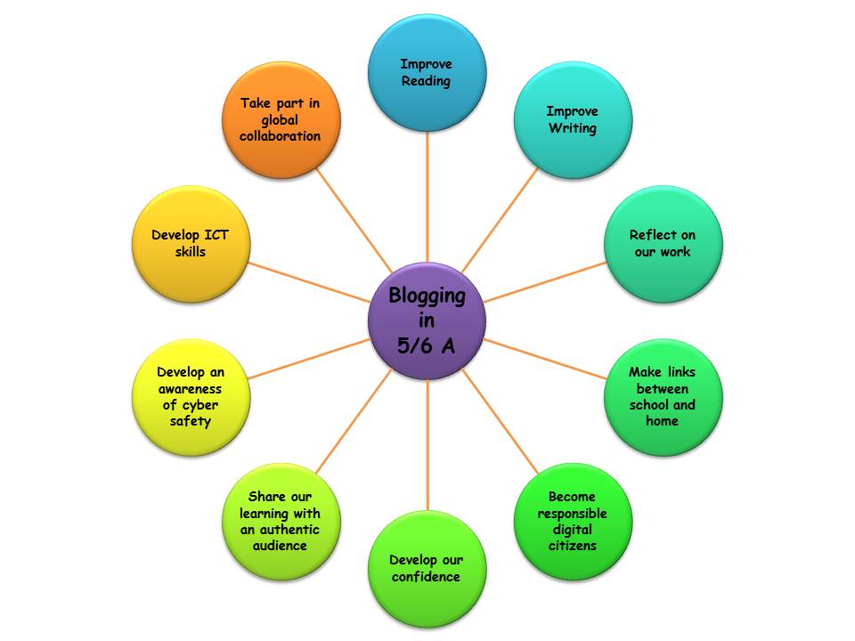 ACPS Grade 5/6: June 2012