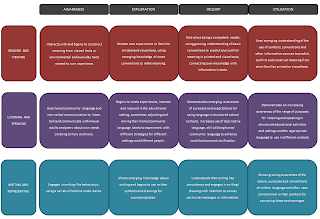 Literacy and Numeracy for Children Aged From Birth to 4 Years Old ...