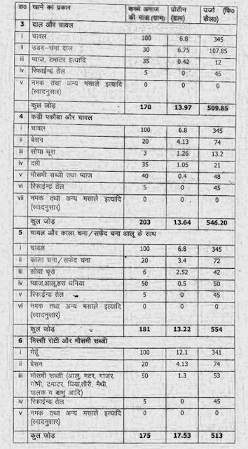 MID DAY MEAL (recipies) from 1st April 2014- original letter - Teacher ...