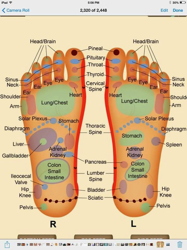 Thera Afiat: Terapi Refleksi