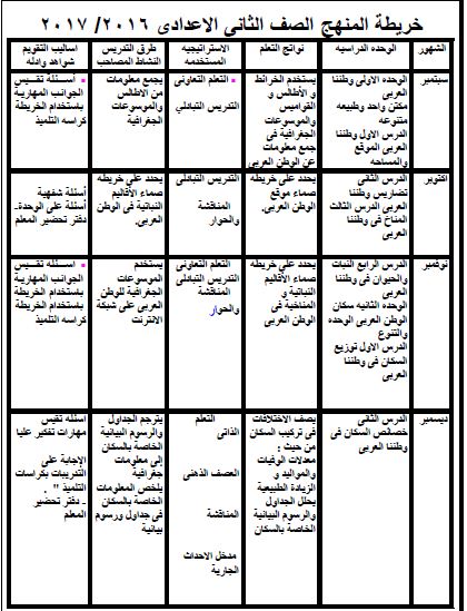 خريطة منهج الدراسات الدراسات للمرحلة الاعدادية الترم الاول 2017 - Egy Learning