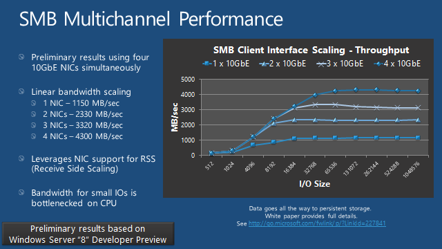 Ciri - Ciri Fitur Windows Server 2012 | INSTALASI-KU - Instalasi - Ku