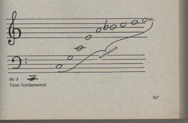 El solfeo y su importancia en la Música