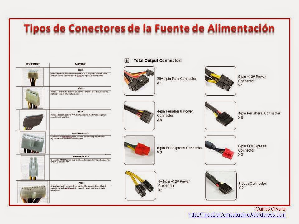 FUENTES DE "PC": FUENTE DE ALIMENTACIÓN AT Y ATX