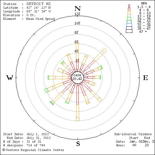 Studio and whatnot....