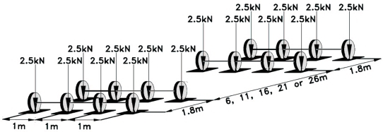 HB loading(abnormal vehicle unit load)