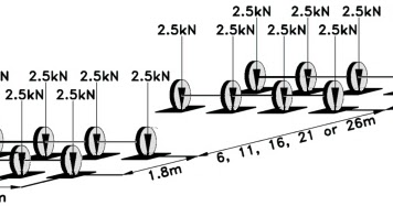 HB loading(abnormal vehicle unit load)