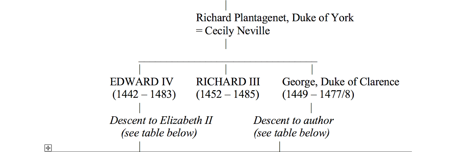 Crossing the Bridge: Queen Elizabeth II’s Descent from the Prophet