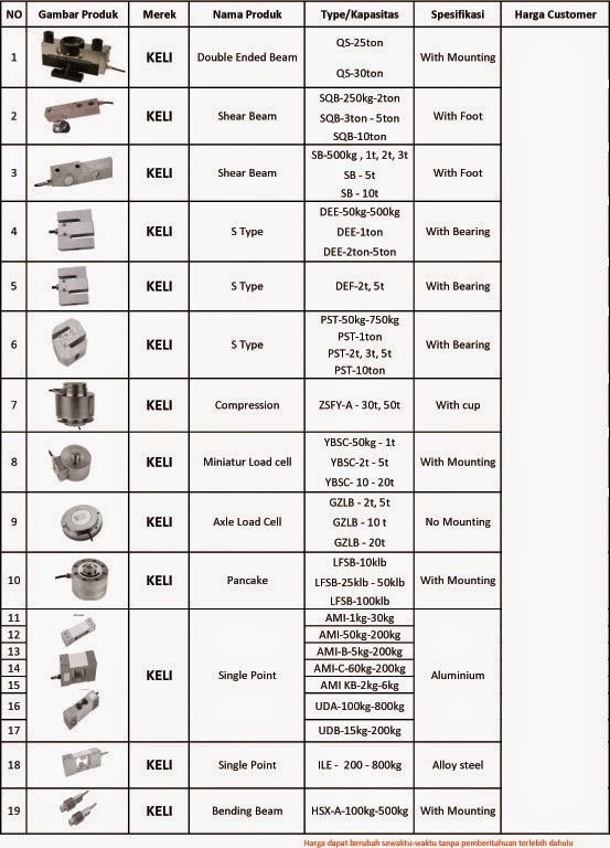 KELI Load Cell | Jembatan Timbang Semi Portable