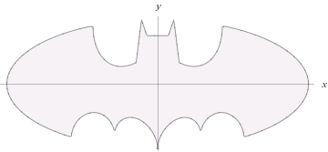 francispDESMA9: Math and Art (Fun With Graphing Calculators)