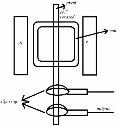 IGCSE Physics Revision Practice Online: Generators