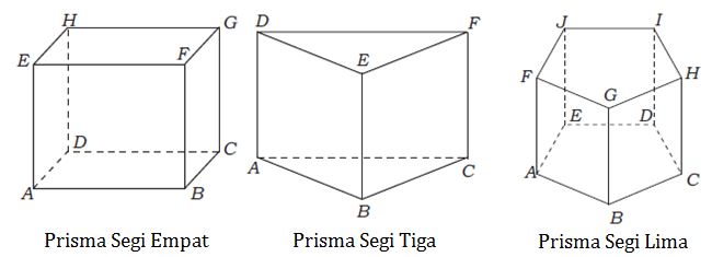 Definisi, Ciri-ciri dan Jaring-jaring Prisma - Iwan Ridwan