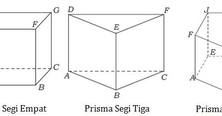 Definisi, Ciri-ciri dan Jaring-jaring Prisma - Iwan Ridwan