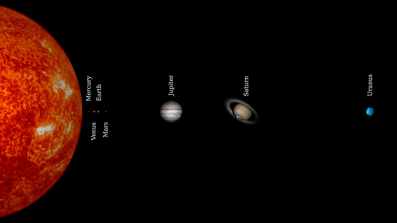 Solar System Distances - Solar Choices