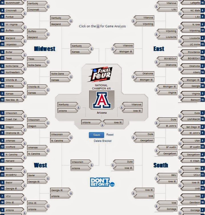Bailey Orthodontics: Tips for Bracket Success
