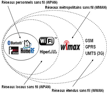 Téchnologi et Sécurité des réseaux sans fil (Wi-Fi) | Professional ...