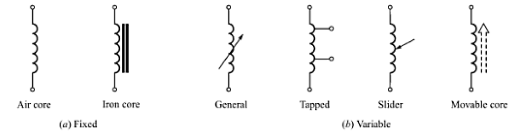 Ferrite Core Inductor Symbol