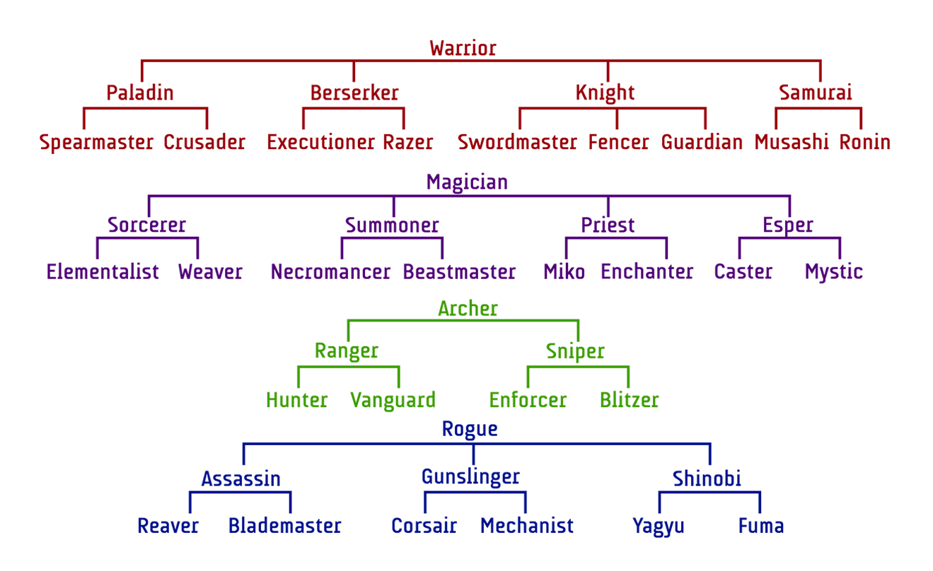 Captivity: Character Submission