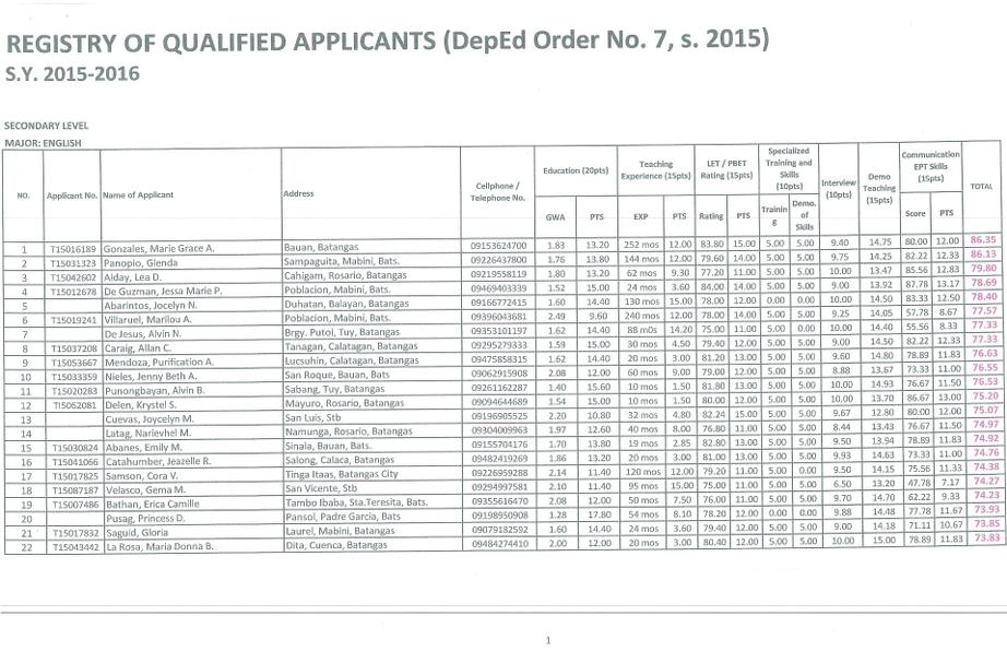 DepEd Memos, Orders & Results: RQA 2015-2016: English DO No. 7