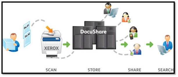 Recuperación de Información en Internet...: Xerox DocuShare como DMS ...