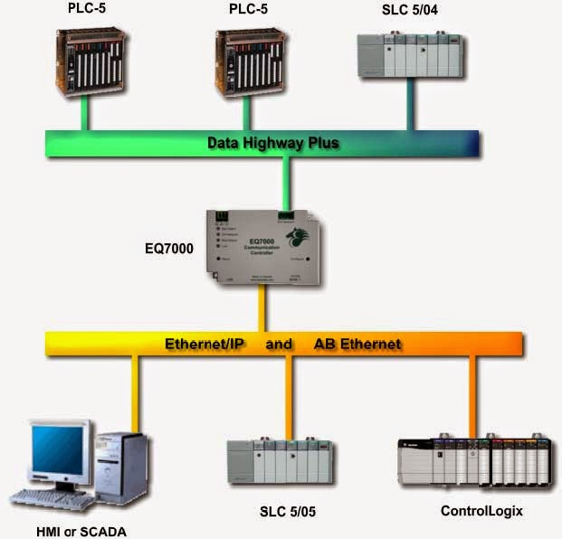 Computer Systems Architecture: Chapter 5: Buses