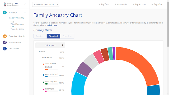 Genea-Musings: Received my Living DNA Autosomal Test Results - Post 2