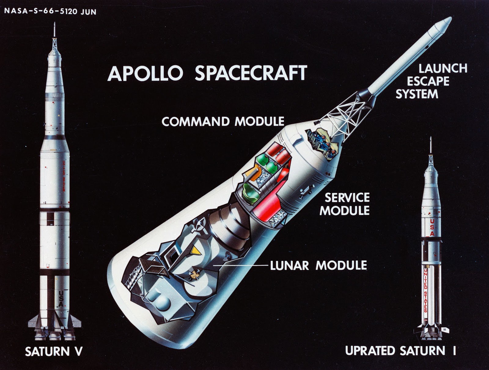 No Shortage of Dreams: Saturn-Apollo Applications: Combining Missions ...