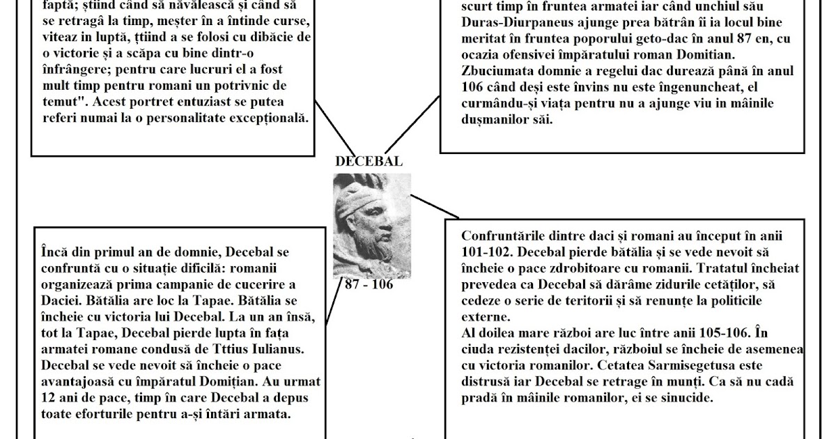 Lumea lui Scolarel...: DECEBAL
