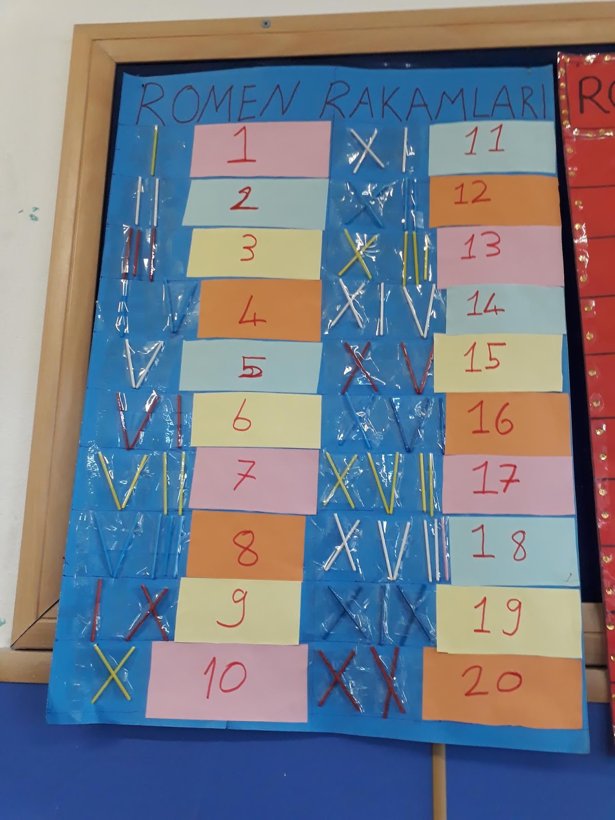 Kübra'nın dersi: Romen rakamları