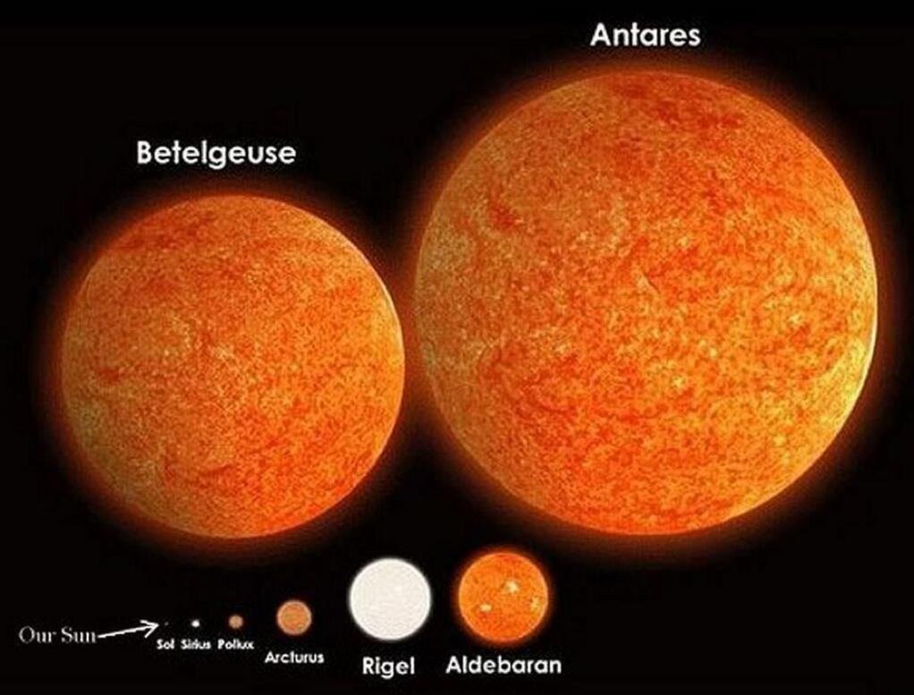 How big are stars?