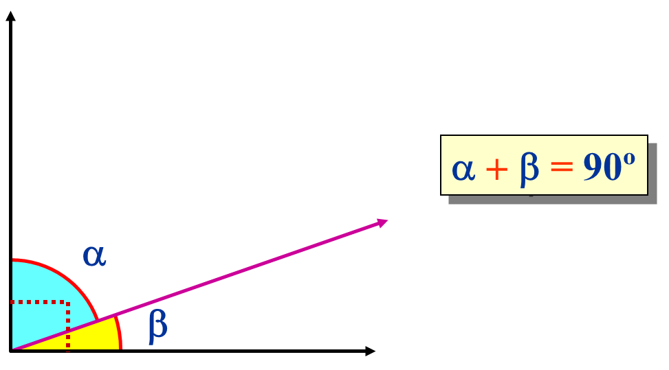 LAS TIC EN LA MATEMÁTICA - FÍSICA: ÁNGULOS COMPLEMENTARIOS Y SUPLEMENTARIOS
