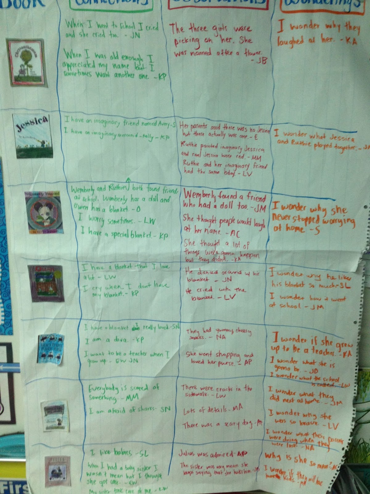 The Adventures of a K/1 Teacher: Author Study: Kevin Henkes