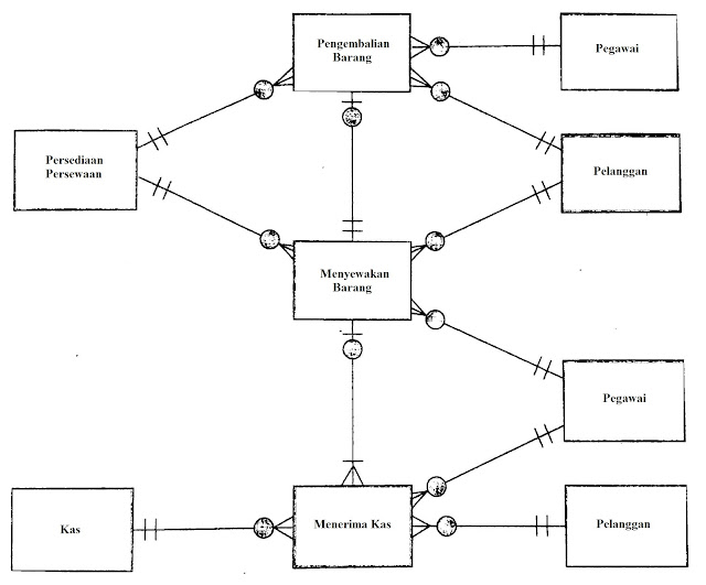 Sistem Informasi Akuntansi: Bab 19: Topik Khusus Dalam Pemodelan Rea